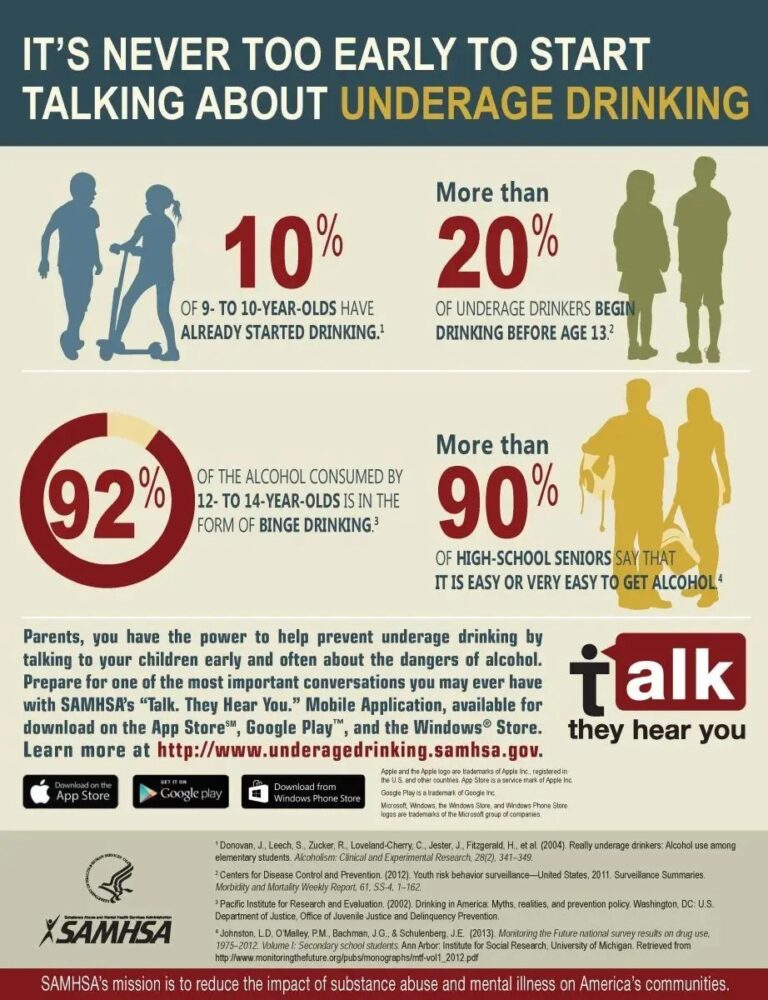 National Alcohol Awareness Month – Alcohol and Drug Services (ADS)